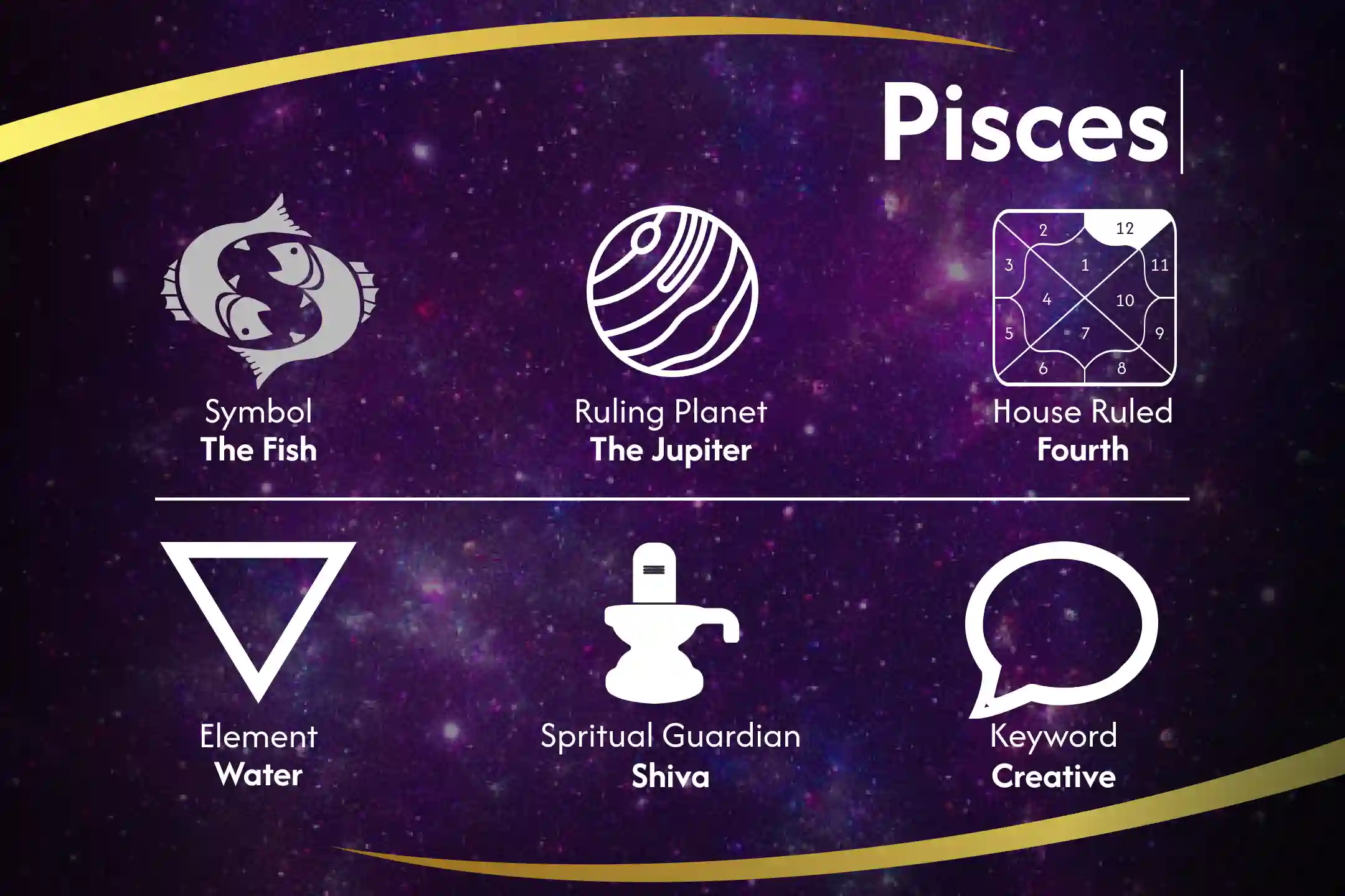 Vishnu Power Up for Pisces Strengthening Pisces Vishnu Puja for Bliss ...