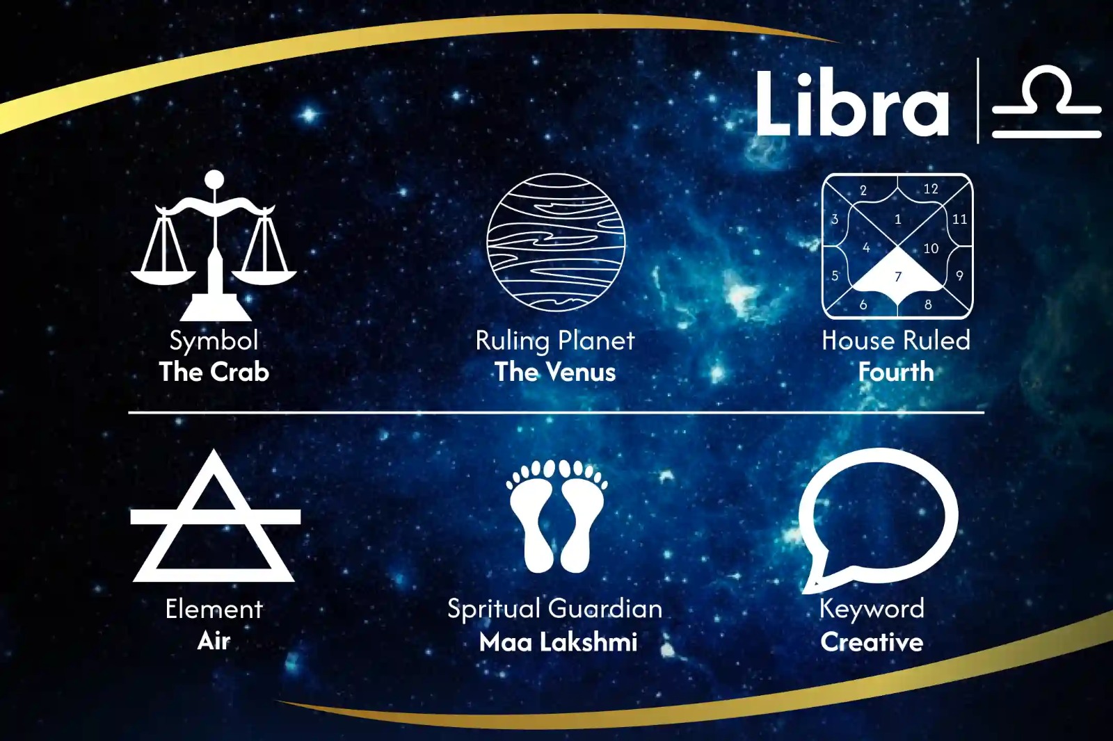 Lakshmi Power Up for Libra Strengthening Libra Lakshmi Puja to Unlock Charm and Creativity ...