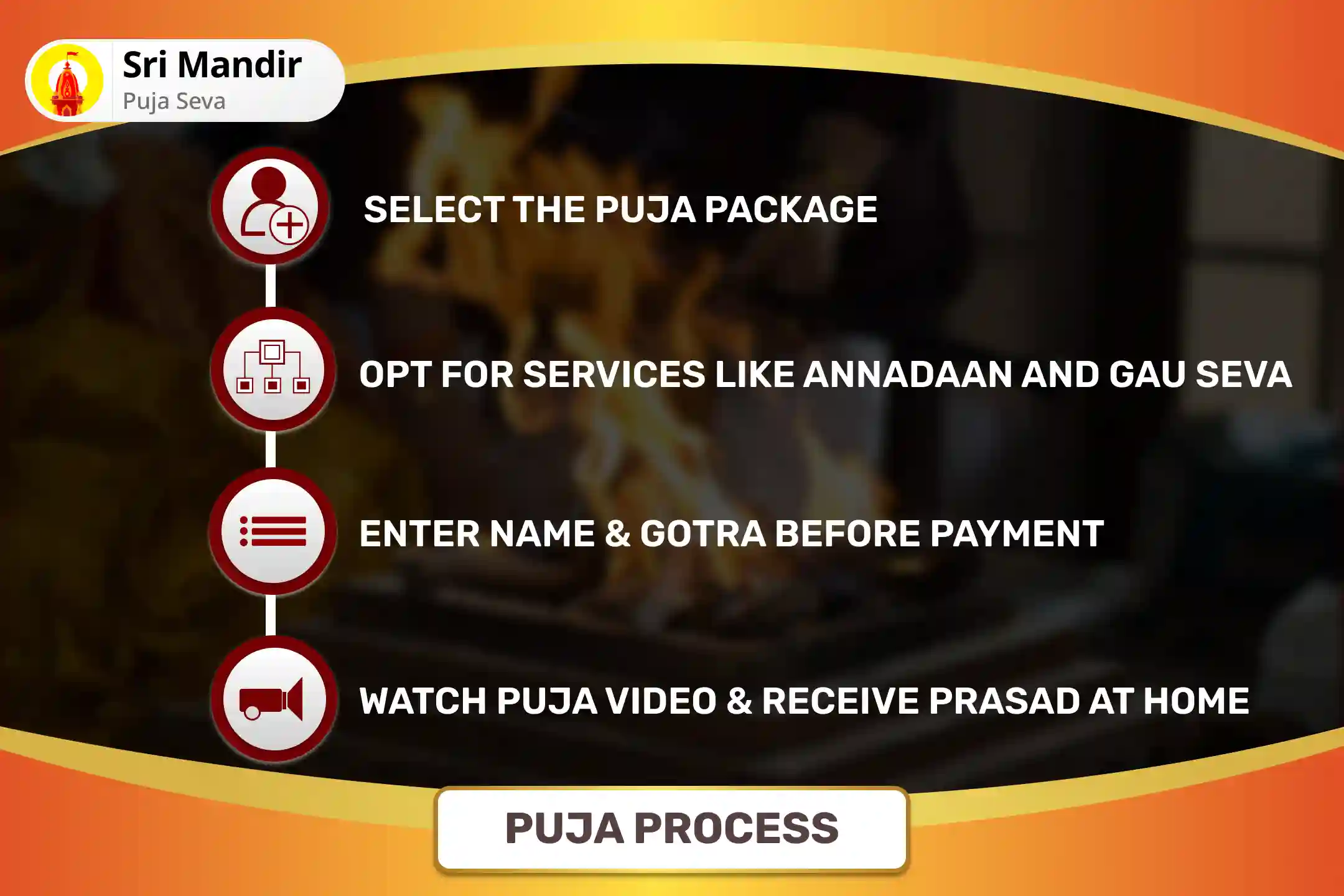 From Chaos to Control - Rewire Your Thinking Ganesh-Hanuman Samyukta Pujan and Buddh-Mangal ...