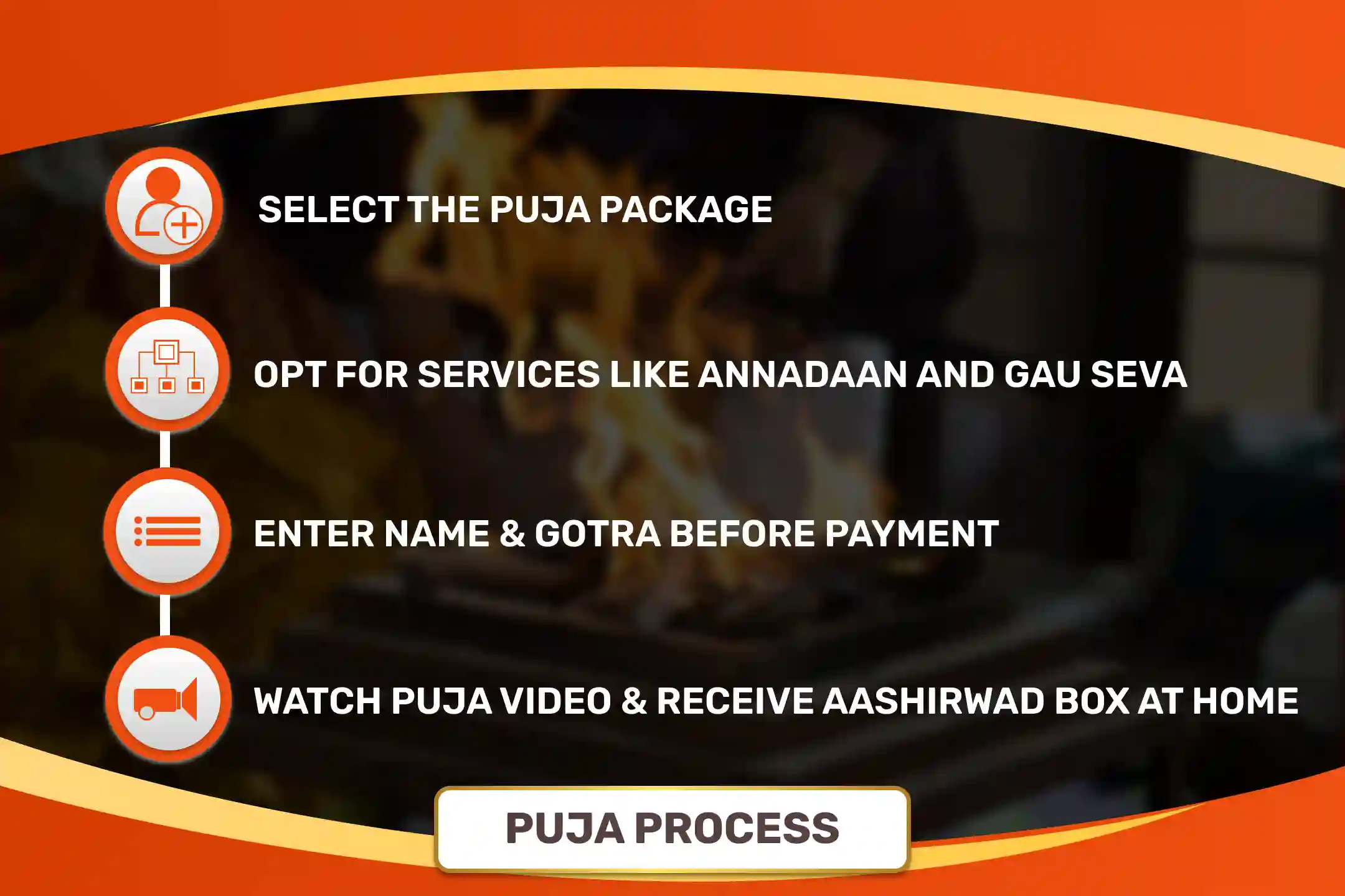 Sankat Mochan Tuesday 21 Brahman Special 1008 Hanuman Chalisa Path and ...