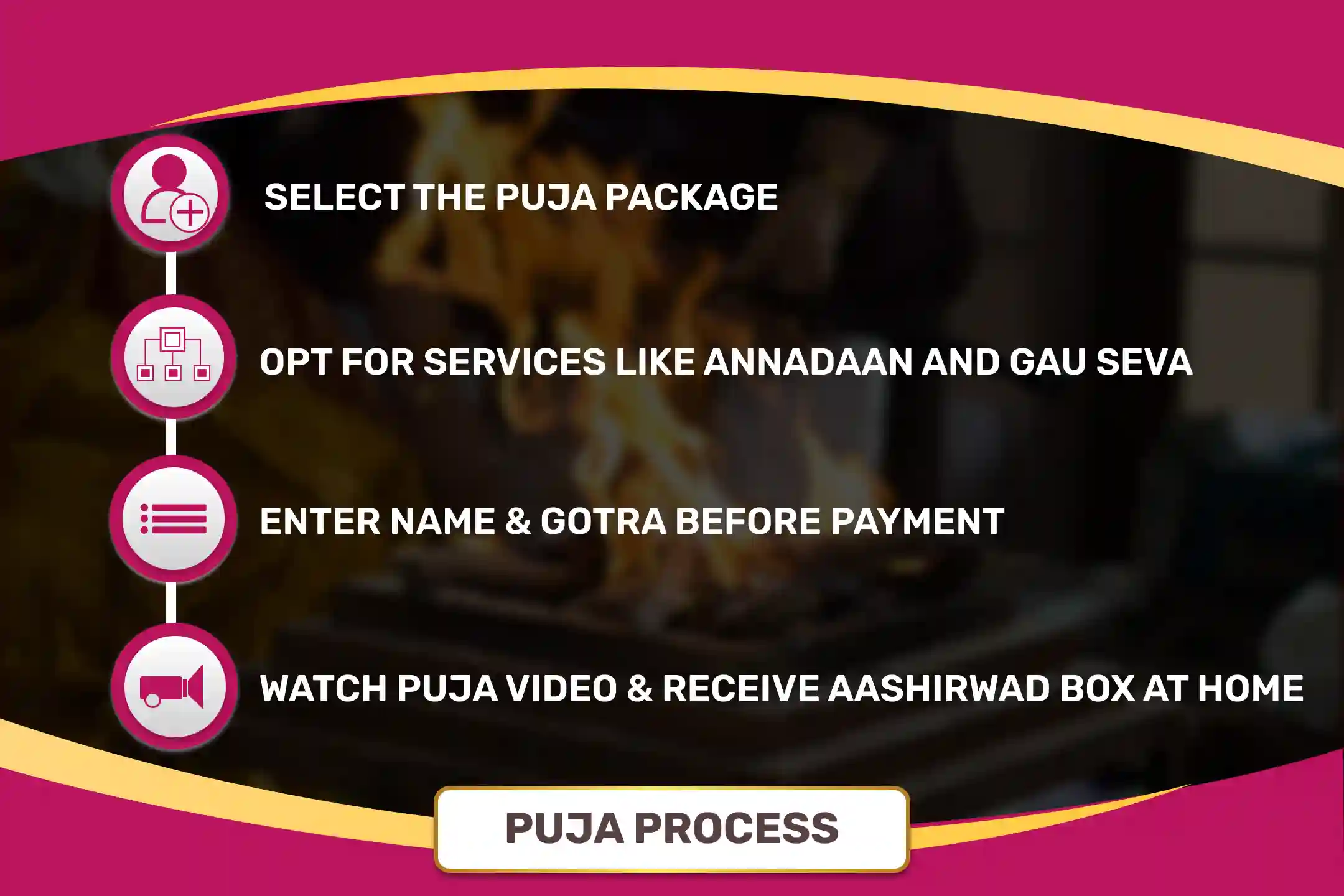 Wednesday Ganesh 'Obstacles Removal' Special Ganesh Vighnaharta Puja and Havan for Removal of ...