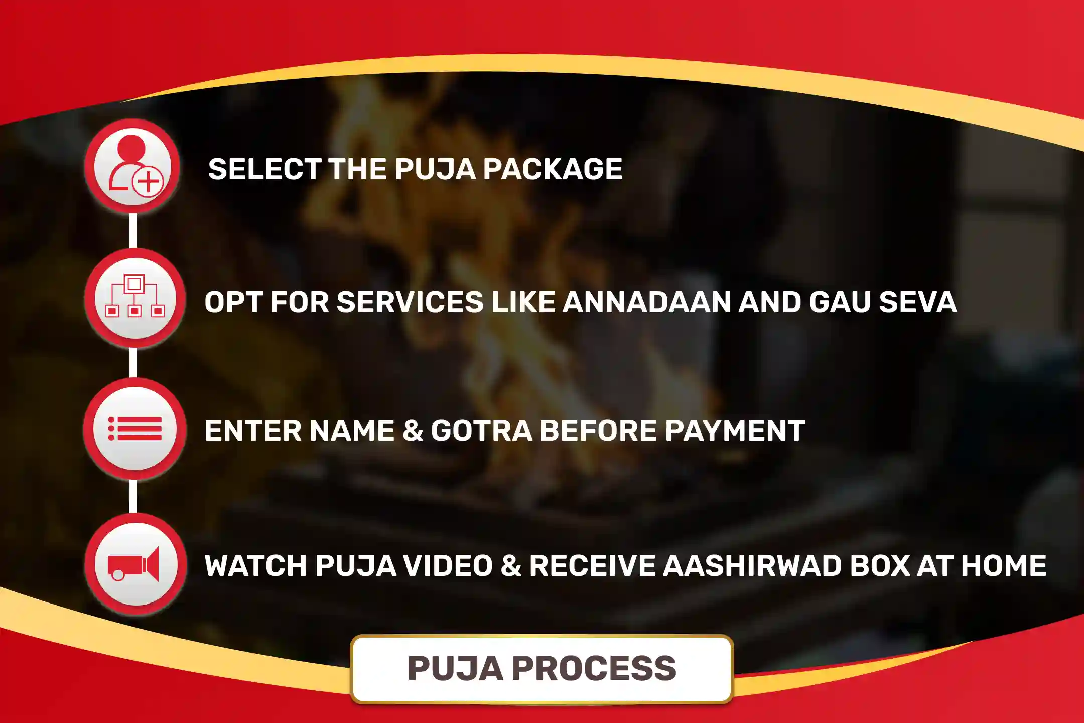 Skanda Shashti God of War Special Shatru Samhara Trishati Homa For ...