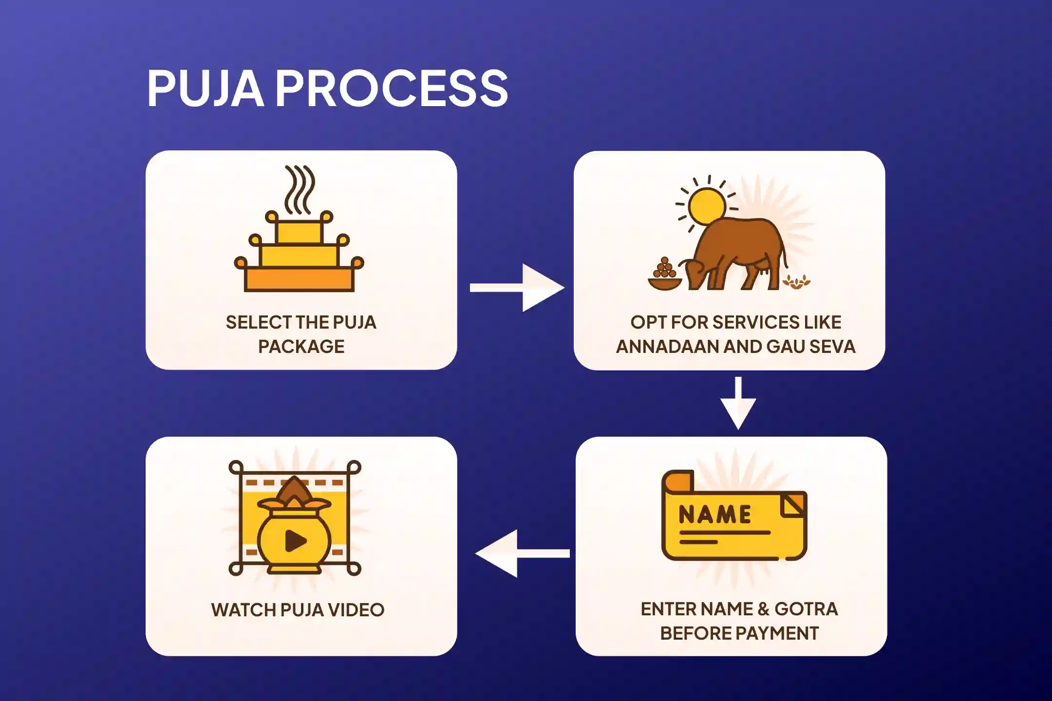 Shani Jayanti Shani Hanuman 21 Brahman Anushthan 19,000 Shani Mool ...