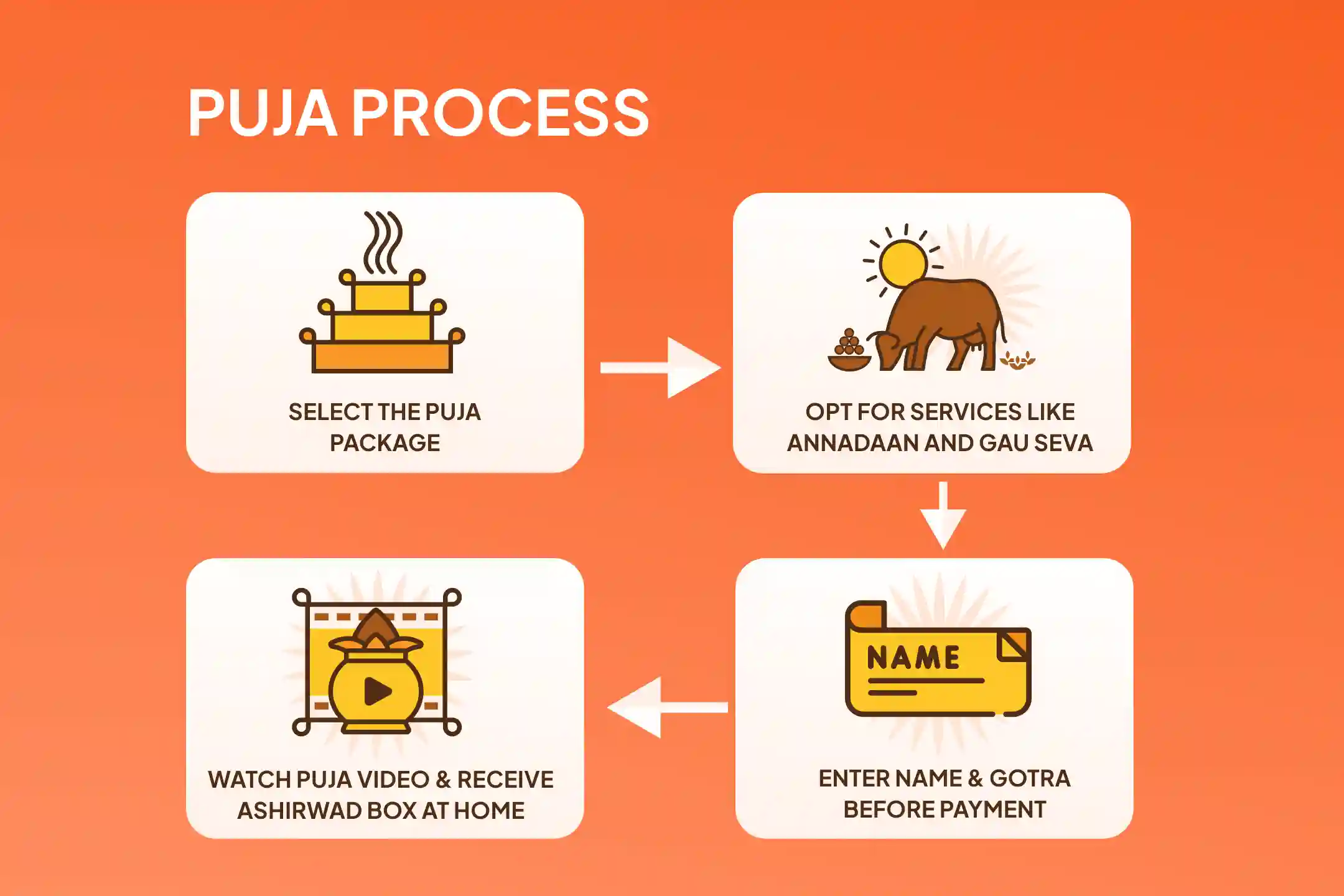 Hanuman Jayanthi Aaku Puja Special Anjaneya Swamy Aaku Puja, Sindhoor ...