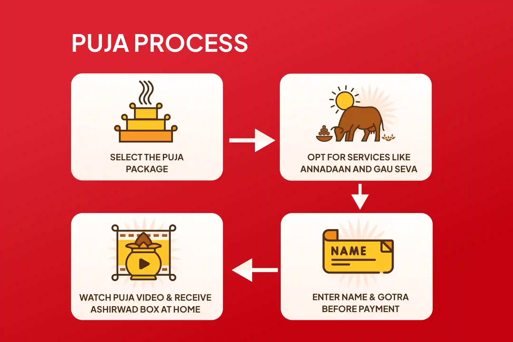 Activate Manifestation Energy to Stabilise Career Career Breakthrough Ritual & Dream Job ...