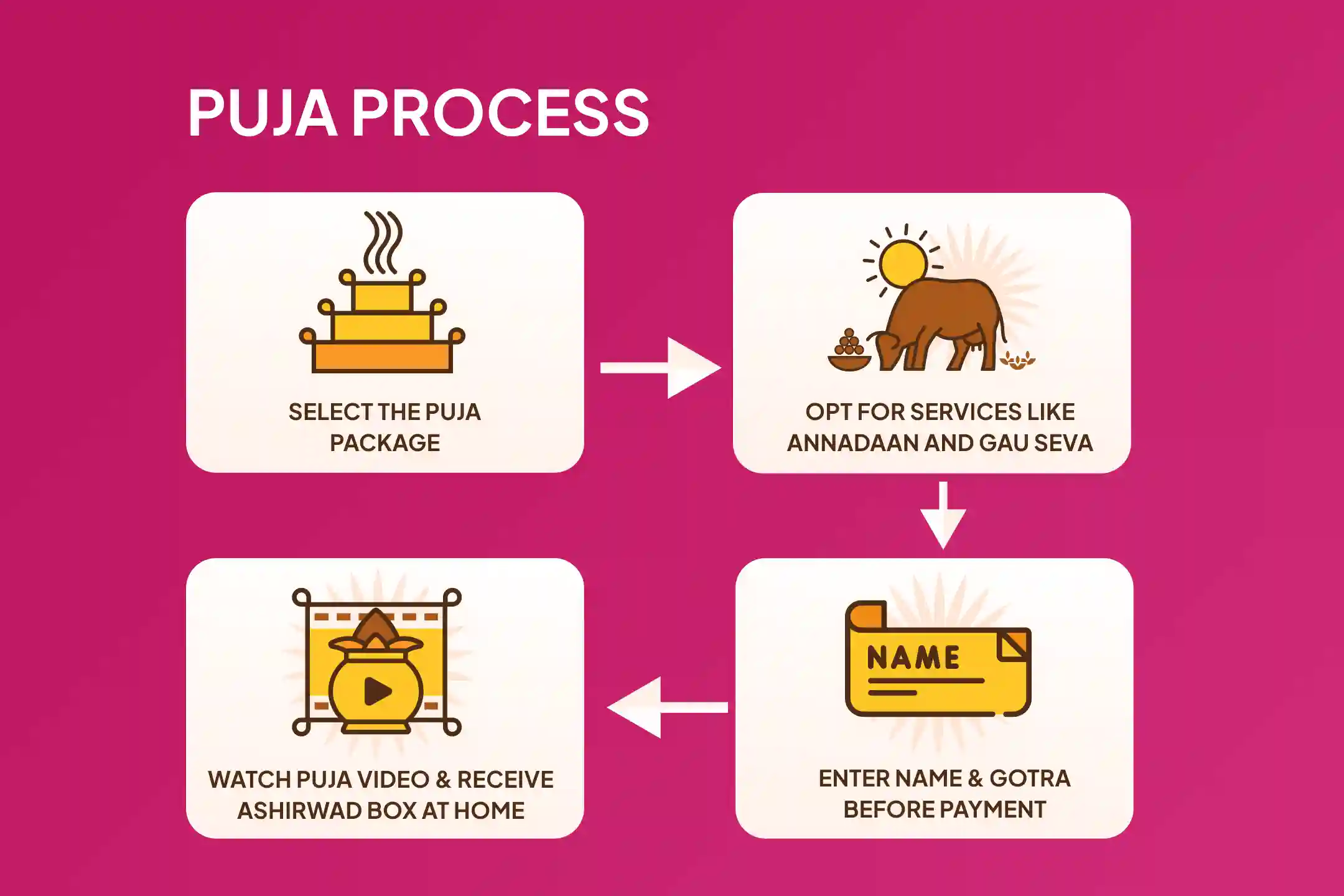 Clear the Chaos – Ketu Day Special 7,000 Ketu Mool Mantra Jaap, Ganesh ...