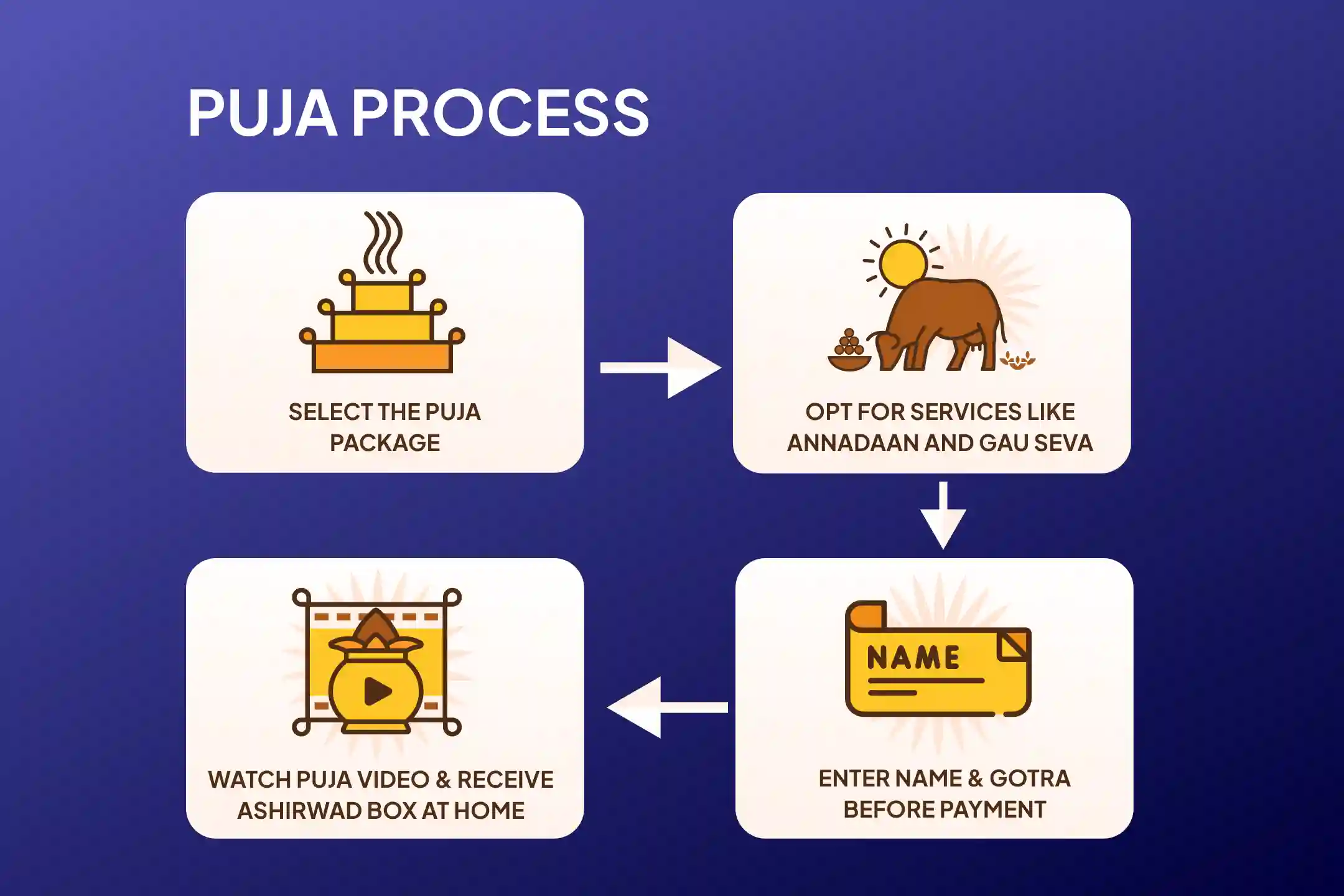 Sawan Kalashtami 'Dakshin Kashi' Gokarna Special Narayan Bali Puja ...