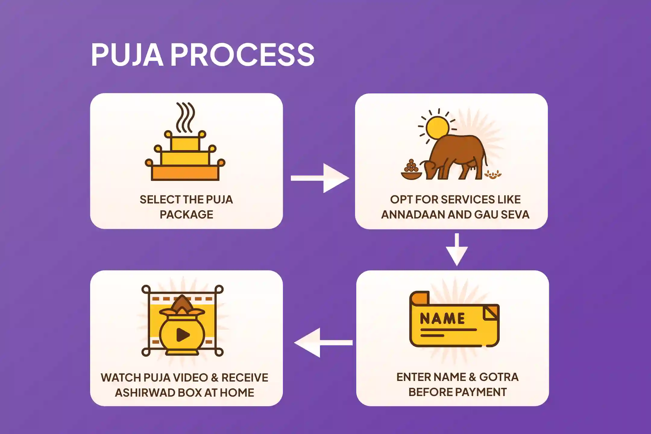 Effort–Result Alignment for Birth Number 8 Moolank 8 Shani Puja for ...