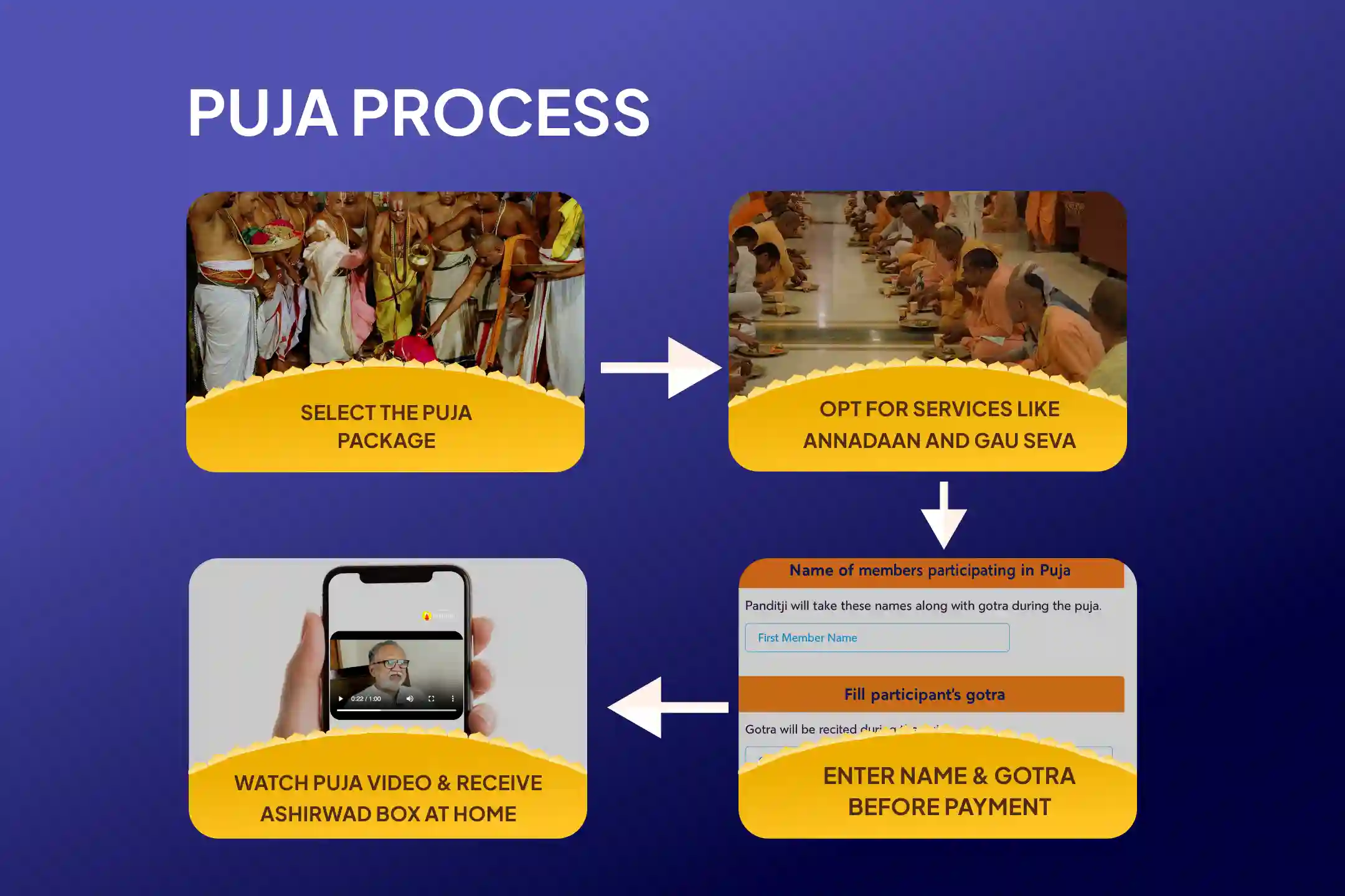 Ashlesha Nakshatra Gokarna Special Ashlesha Naag Bali Puja to remove ...
