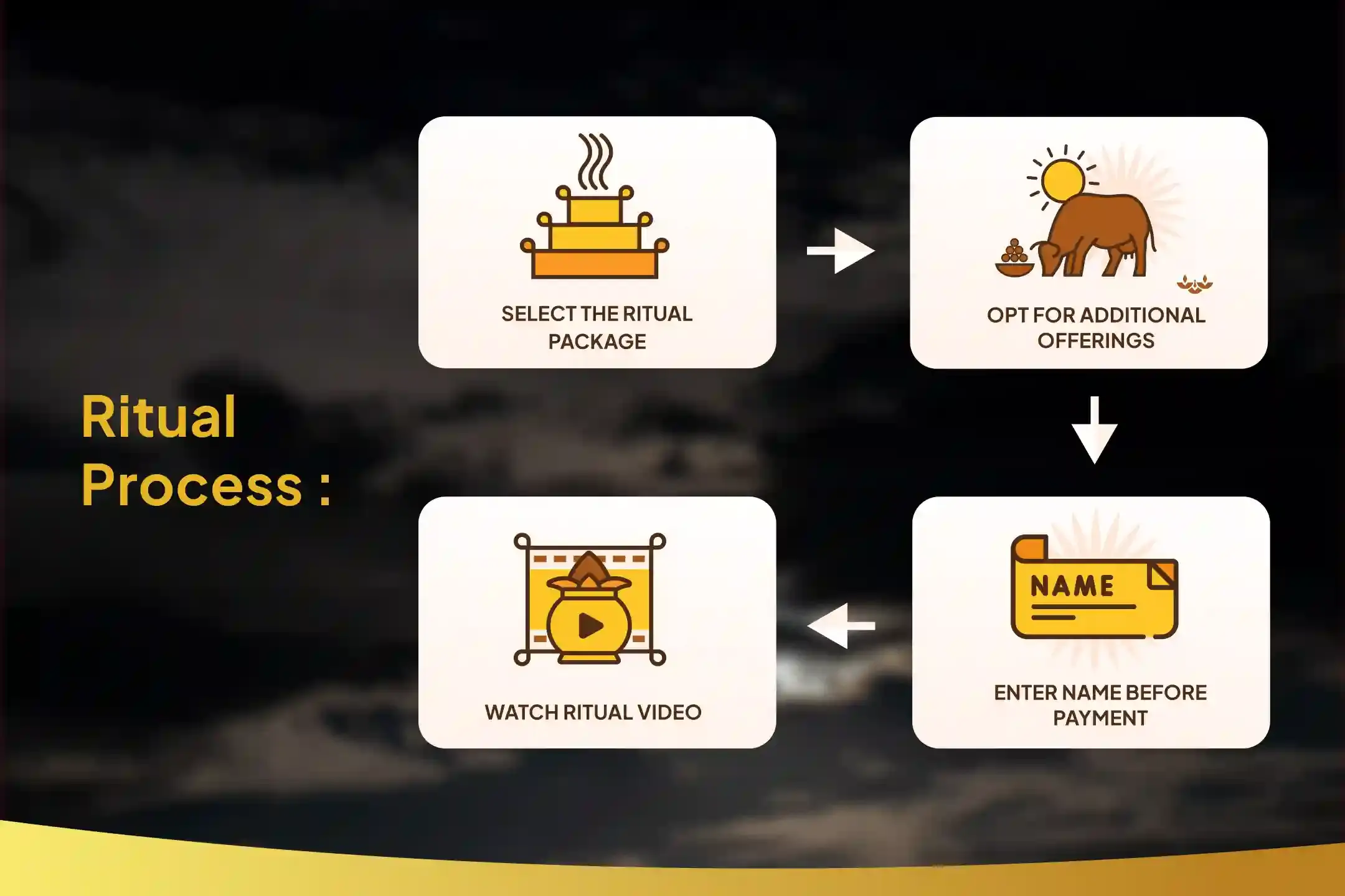 Surya Power Reset for Birth Number 1 Moolank 1 Surya-Rudra Tejas Puja ...