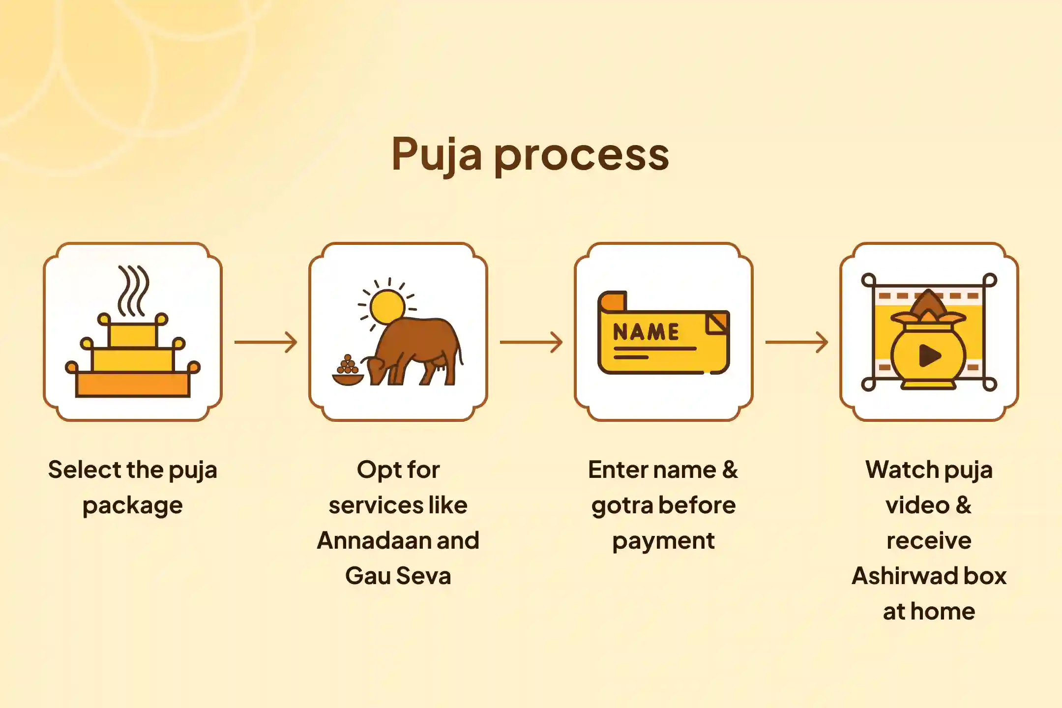 Surya Grahan Mahalaya Amavasya 5 Tirth Special Surya Grahan Maha Pitru ...