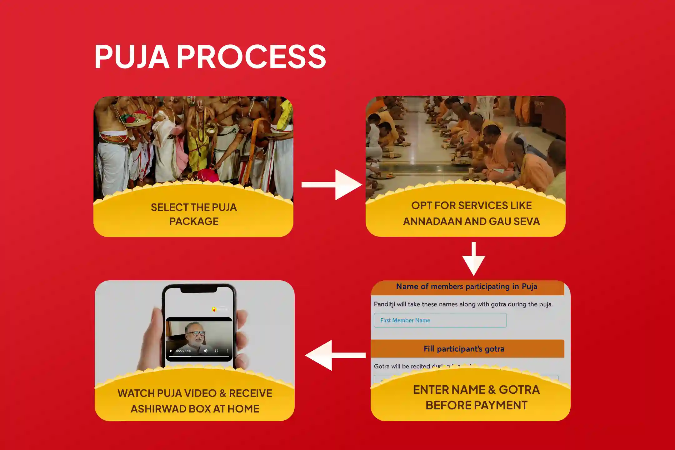 Participate in the Mahalaya Pitru Paksh Narayan Bali Special Narayan ...