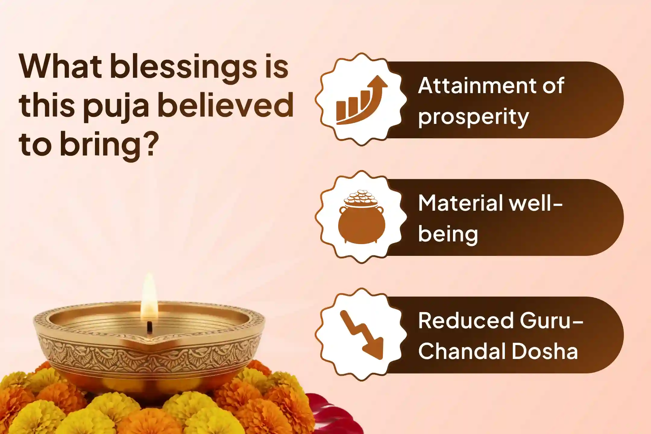 🌟 Conduct the powerful Brihaspati-Rahu Yuti Dosha Nivaran ritual at the ...