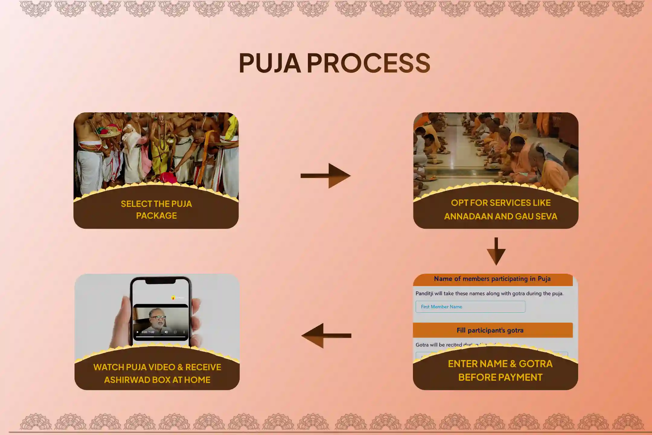 Participate in the Skanda Shashti Ashlesha Bali Special Ashlesha Naga ...